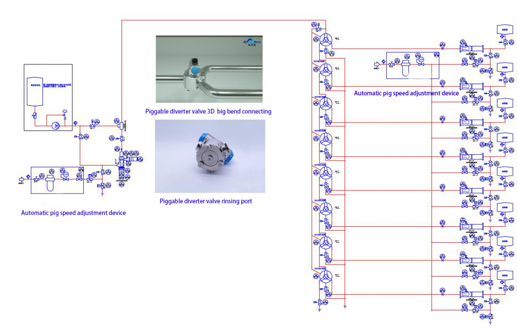 Piggable 3-Way Diverter Valve Of High Quality | HYPERFORE