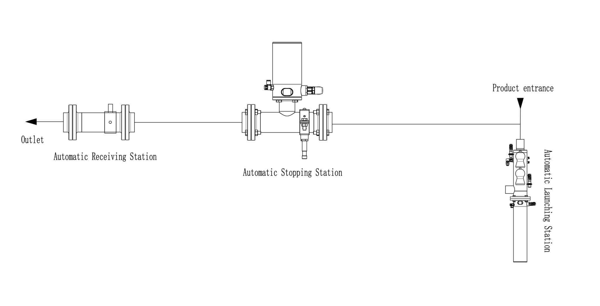 Double-pig Pigging System | HYPERFORE